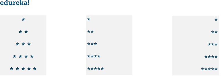 Python Programs | Fundamental Programs in Python| Edureka