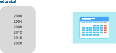 Python Programs | Fundamental Programs in Python| Edureka