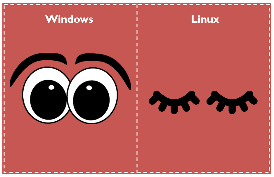 Linux vs Windows | Different Types Of Operating Systems | Edureka