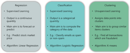 Artificial Intelligence With Python | Build AI Models Using Python ...