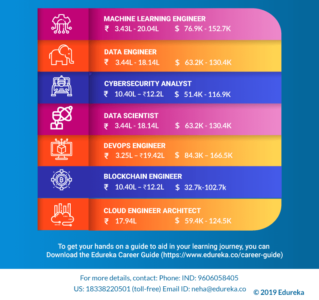 Career Trends in 2019 - A Survey by Edureka | Edureka Blog | Edureka