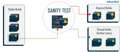 What Is Sanity Testing | Introduction To Sanity Testing | Edureka
