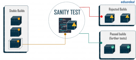 What Is Sanity Testing | Introduction To Sanity Testing | Edureka