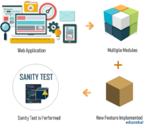 What Is Sanity Testing | Introduction To Sanity Testing | Edureka