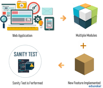 What Is Sanity Testing | Introduction To Sanity Testing | Edureka