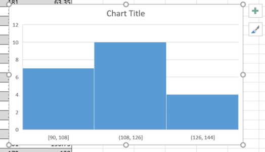 Excel Charts | Advanced Data Visualization using MS Excel | Edureka