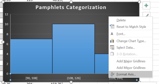 Excel Charts | Advanced Data Visualization using MS Excel | Edureka