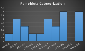 Excel Charts | Advanced Data Visualization using MS Excel | Edureka