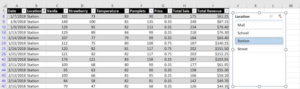 Data Visualization using Excel | Conditional Formatting in Excel | Edureka