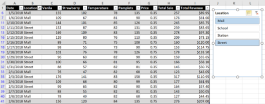 Data Visualization using Excel | Conditional Formatting in Excel | Edureka