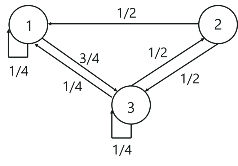 A Brief Introduction To Markov Chains | Markov Chains In Python | Edureka