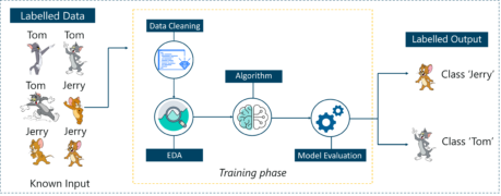 Artificial Intelligence With Python | Build AI Models Using Python ...