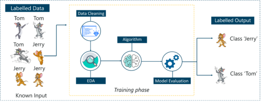 Artificial Intelligence With Python | Build AI Models Using Python ...
