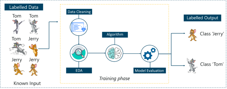 Artificial Intelligence With Python | Build AI Models Using Python ...