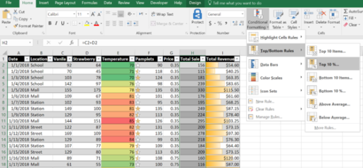 Data Visualization using Excel | Conditional Formatting in Excel | Edureka