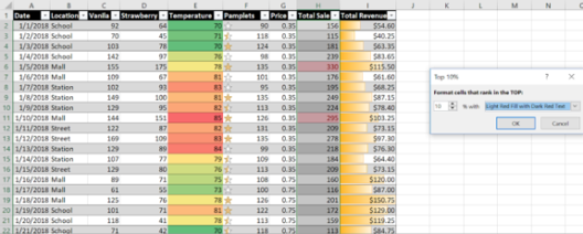 Data Visualization using Excel | Conditional Formatting in Excel | Edureka