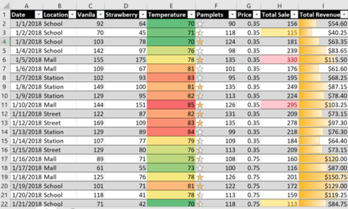Data Visualization using Excel | Conditional Formatting in Excel | Edureka