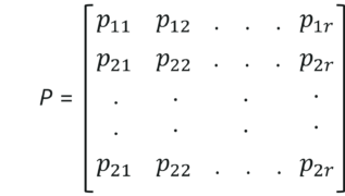 A Brief Introduction To Markov Chains | Markov Chains In Python | Edureka
