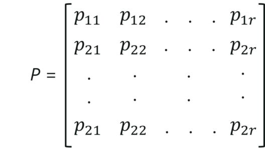 A Brief Introduction To Markov Chains | Markov Chains In Python | Edureka