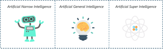 Artificial Intelligence With Python | Build AI Models Using Python | Edureka