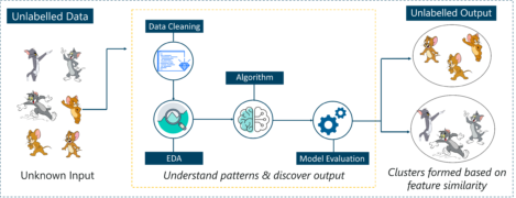 Artificial Intelligence With Python | Build AI Models Using Python | Edureka