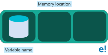 JavaScript Tutorial for Beginners : A Complete Guide | Edureka