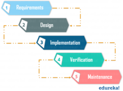 What is DevOps? Everything You Need to Know About DevOps