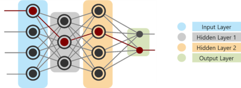 Artificial Intelligence With Python | Build AI Models Using Python ...