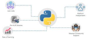Artificial Intelligence With Python | Build AI Models Using Python ...