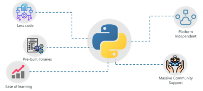 Artificial Intelligence With Python | Build AI Models Using Python ...