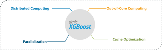 A Beginners Guide To Boosting Machine Learning Algorithms | Edureka