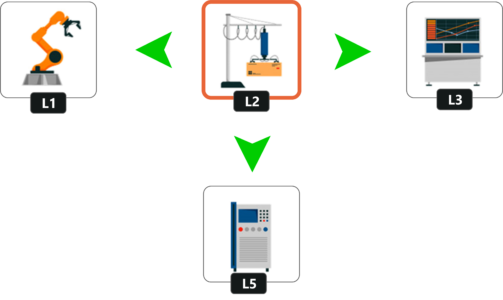 Q Learning: All you need to know about Reinforcement Learning |Edureka