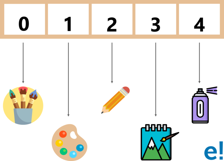 JavaScript Tutorial for Beginners : A Complete Guide | Edureka