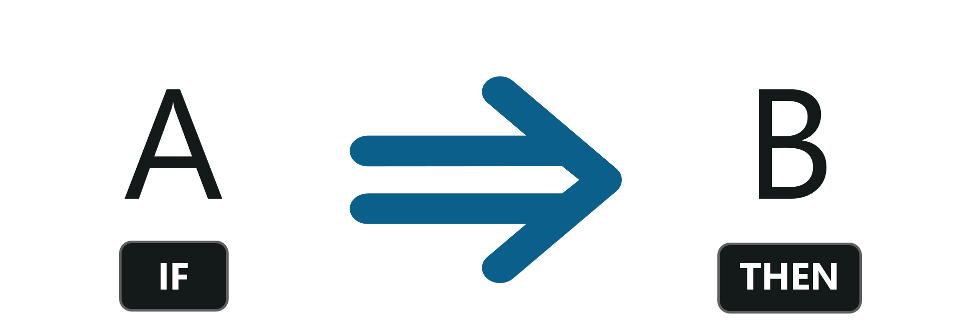 Apriori Algorithm : Know How to Find Frequent Itemsets | Edureka