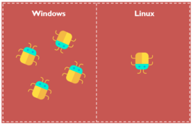Linux vs Windows | Different Types Of Operating Systems | Edureka