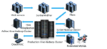 Hadoop Cluster : The all you need to know Guide - Edureka