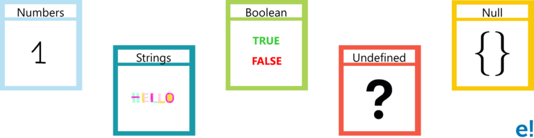 JavaScript Tutorial for Beginners : A Complete Guide | Edureka