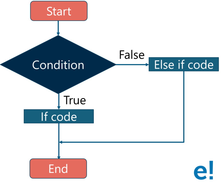Javascript Tutorial For Beginners A Complete Guide Edureka