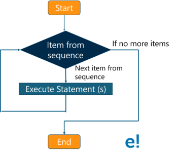 JavaScript Tutorial for Beginners : A Complete Guide | Edureka