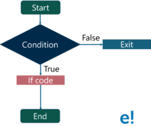 Javascript Tutorial For Beginners 6 Ifelse Conditional