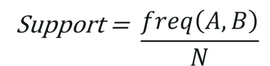 Apriori Algorithm : Know How to Find Frequent Itemsets | Edureka