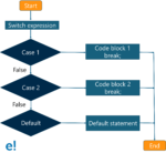 JavaScript Tutorial for Beginners : A Complete Guide | Edureka