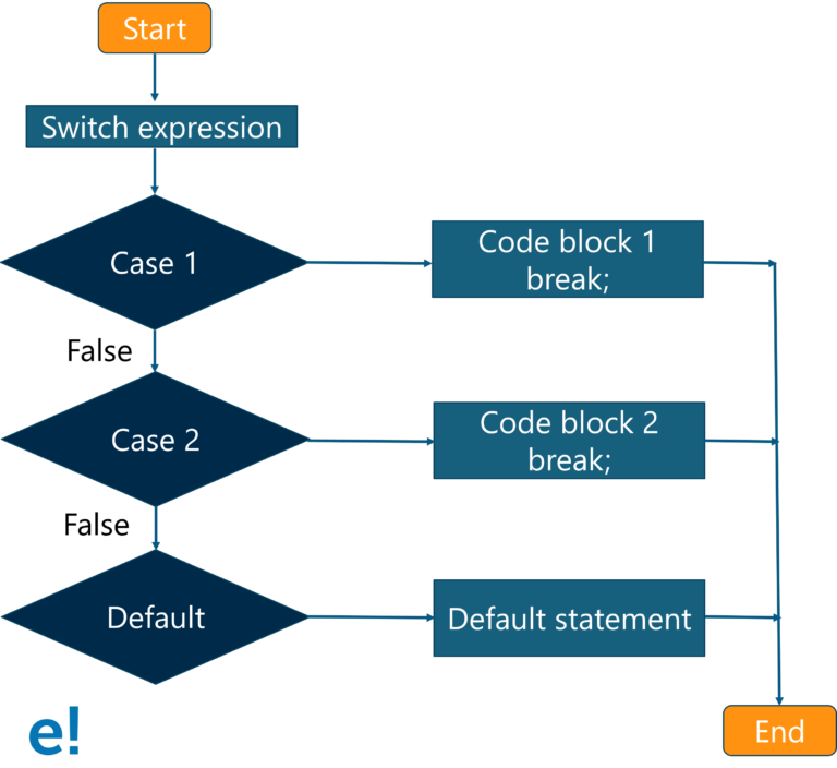 Javascript Tutorial For Beginners A Complete Guide Edureka