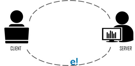 JavaScript Validation | Know about validating Forms and Emails | Edureka