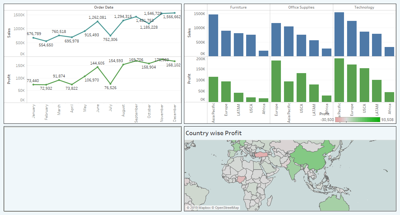 Actions In Tableau | Tableau Dashboard Actions | Edureka