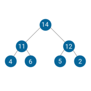 Heap Sort In C | Program To Implement Heap Sort | Edureka