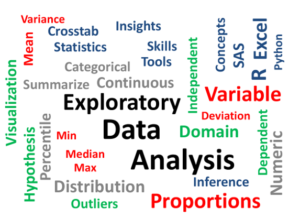 Introduction to Exploratory Data Analysis In Python | Edureka