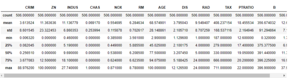 Introduction to Exploratory Data Analysis In Python | Edureka