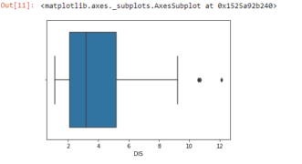 Introduction to Exploratory Data Analysis In Python | Edureka