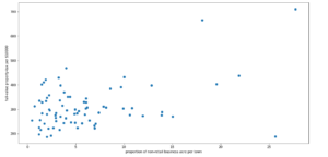 Introduction to Exploratory Data Analysis In Python | Edureka